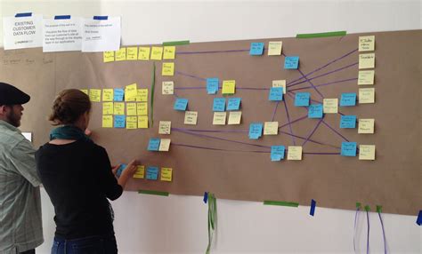 Visualizing Your Data Architecture Jason Little