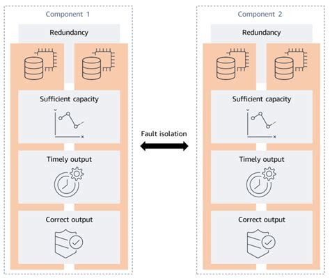 Overview of the framework - AWS Prescriptive Guidance