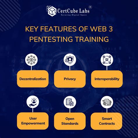 Certcube Labs Pvt Ltd On Linkedin Certcubelabs Certcube Cybersecurity Web3 Webpenetration