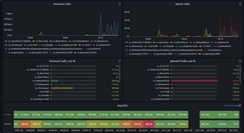 Show Usage Per Ip Network And Wireless Configuration Openwrt Forum