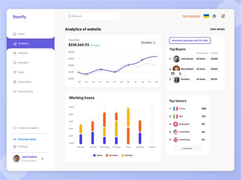 Ecommerce Dashboard Designs Themes Templates And Downloadable Graphic
