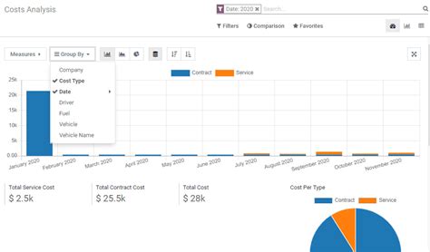 Odoo Fleet Management For Vehicle Rental Business