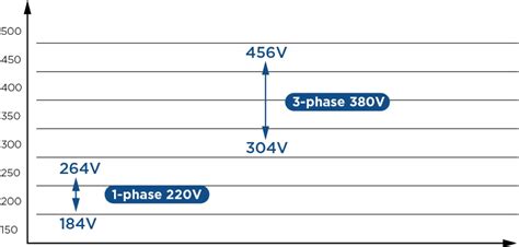 72kw Light Commercial Outdoor Unit Light Commercial Outdoor Unit Tcl Global English