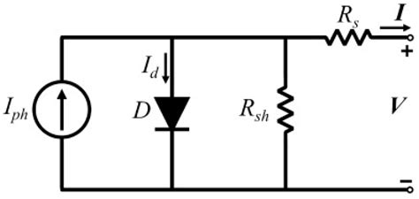 Photovoltaic Panel Parameters Estimation Using An Opposition Based