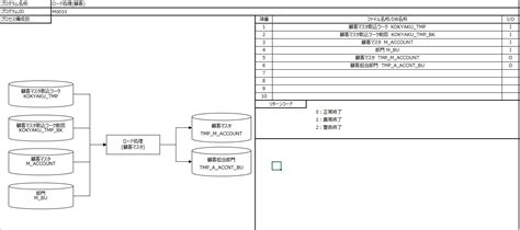 インターフェース仕様書サンプル 元外資系コンサルのガラクタ箱