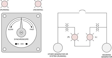 Generator Operations In Bulk Electric System