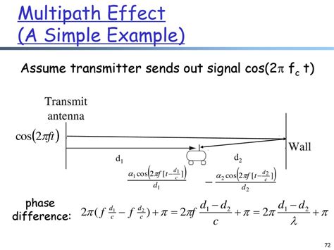 wireless phy frequency domain analysis ppt download