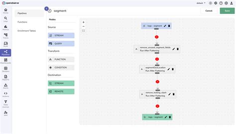 Openobserve Pipelines Real Time Data Processing And Enrichment