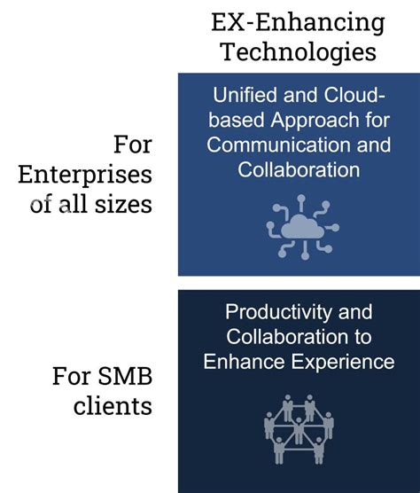 Mrinal Rai On Linkedin Ucaas Collaboration Productivity