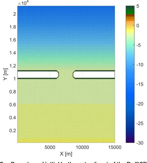 Figure 1 From Factors Controlling The Equilibrium Sediment Composition