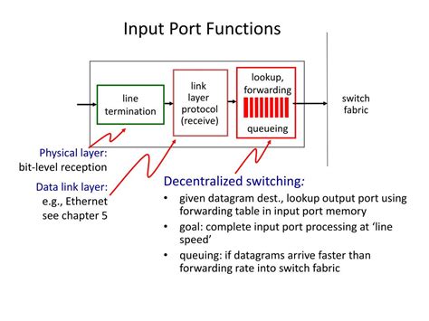 Ppt Network Layer Powerpoint Presentation Free Download Id2385612