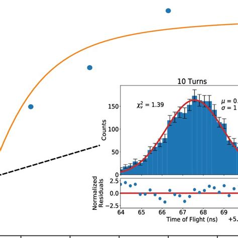 The Simulated Mass Resolving Power As A Function Of N For M∆m Download Scientific Diagram