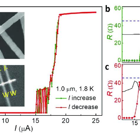 Resistance Switching Of Proximity Induced Superconducting Gold