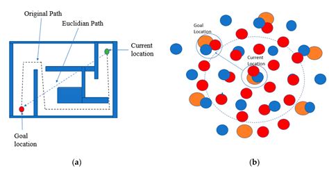 a novel grid and place neuron s computational modeling to learn spatial semantics of an environment