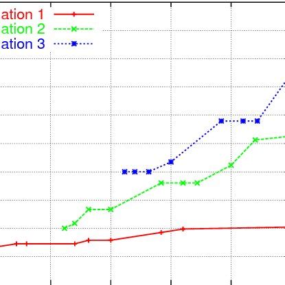 Variation of λ with Transmit Power in dBm Download Scientific Diagram