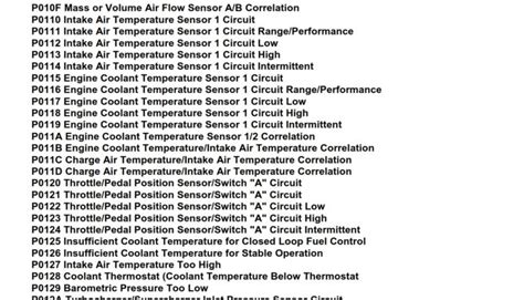OBD Codes Page Of ProCarManuals