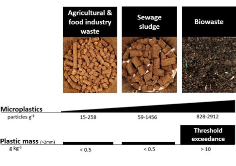 Exposure Assessment Of Plastics Phthalate Plasticizers And Their