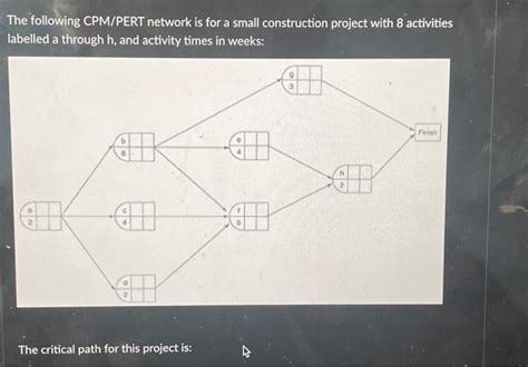 solved the following cpm pert network is for a small