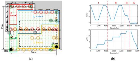 The Energy Efficiency Multi Robot System And Disinfection Service Robot Development In Large