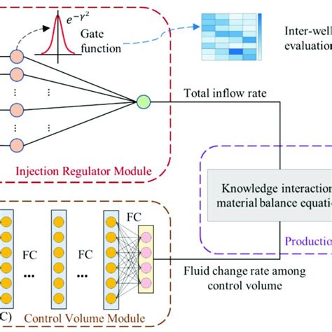 The Inflow Performance Relationship Ipr Curves The Black Line Is The Download Scientific
