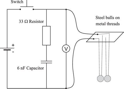 Experimental Setup For The Determination Of The Collision Times Of Two Download Scientific
