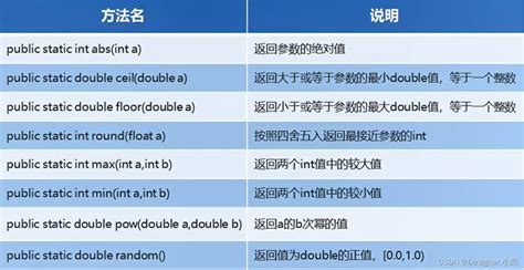 【javase专栏39】java常用类 Math 解析，编程的底层还是数学 阿里云开发者社区