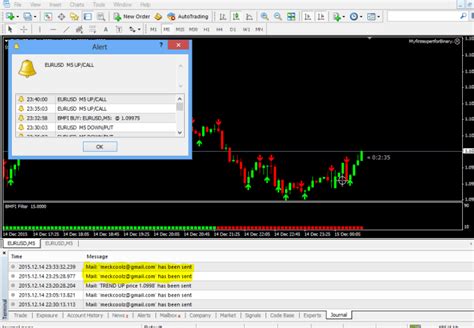 Semafor Indicator Explained Services Joey The Explorer