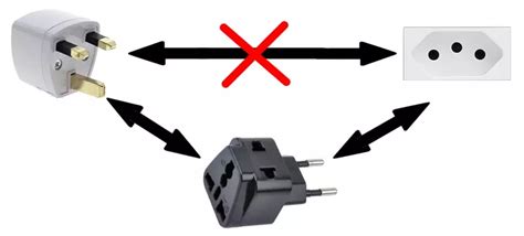 Adapter Design Pattern Harnessing Versatility In Software Design