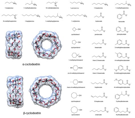 Binding Thermodynamics Of Host Guest Systems With Smirnoff99frosst From