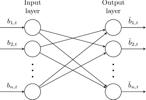 modeling brain networks with artificial neural networks