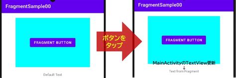 【android】fragmentとmainactivityで値を受け渡しする方法【kotlin】 すぽてく