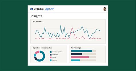 Jamie Case Linkedin‘de Dropbox Sign Announces New Api Dashboard Dropbox Sign