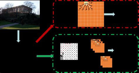 The Overall Framework Of Proposed Feature Extraction Method Download Scientific Diagram