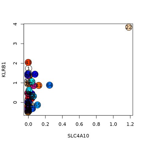 annotation of metacells metacell