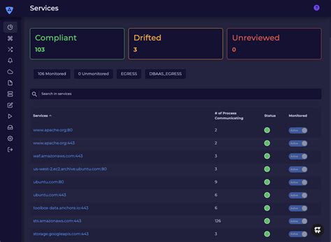 introducing araali freemium free api consumption management for cloud