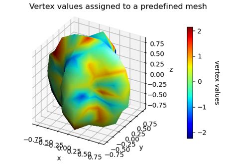 Vertex Value Assignment To A Mesh — S3dlib 3d Visualization With Python