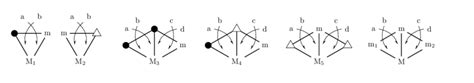 Cross Mm Edge Limits Lemma 42 Download Scientific Diagram