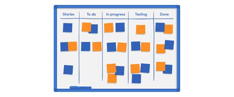 Best Practices To Build Successful Onshore And Offshore Teams