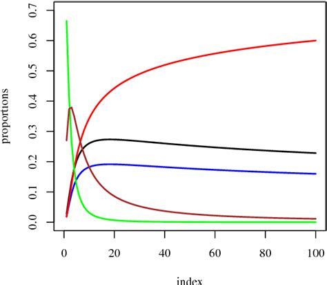 Figure From Linear Association In Compositional Data Analysis Semantic Scholar
