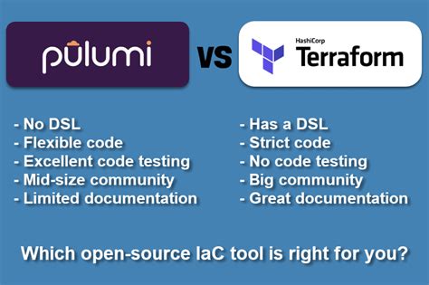 pulumi vs terraform comparing the key differences