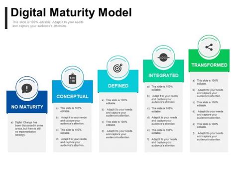 Maturity Progression Slide Team