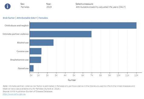 The Health Impact Of Suicide And Self Inflicted Injuries In Australia 2019 Risk Factors
