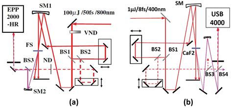 Applied Sciences Free Full Text Self Referenced Spectral Interferometry For Femtosecond