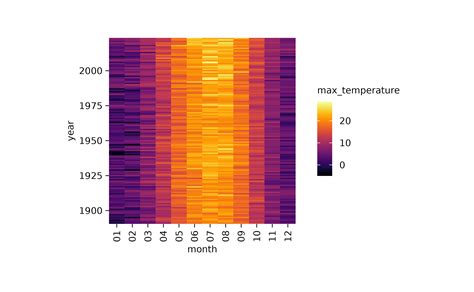 Color Schemes • Tidyplots