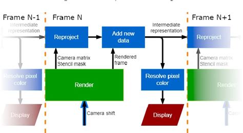 Figure 1 From Tidoaa — A Temporal Anti Aliasing Method With Immutable Dynamic Objects Semantic