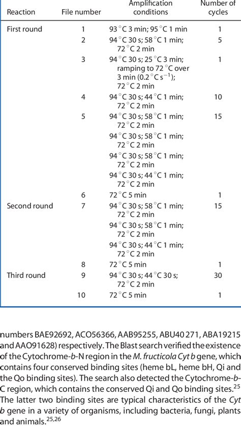 Tail Pcr Protocol Used To Clone The Cyt B Gene Of Monilinia Fructicola