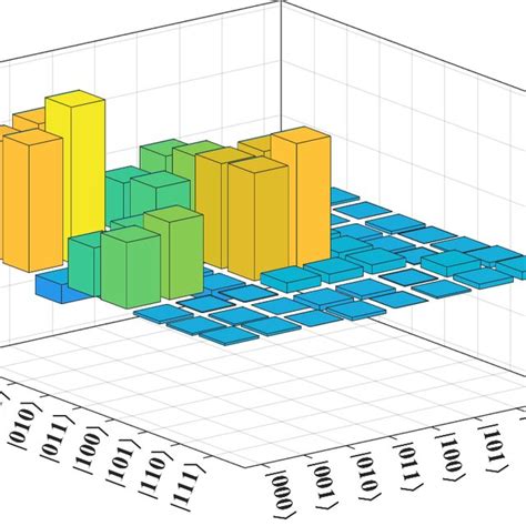 theoretical and experimental density matrices of Φ f a b represent