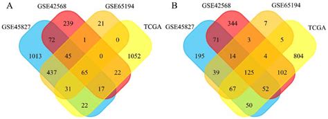 identification of degs in breast cancer microarray datasets in total