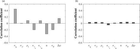 Global Sensitivity Analysis On The Evolutionary Outcome Of Toxoplasma