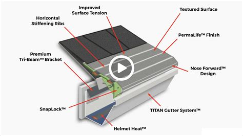 Gutter Helmet Installation Instructions At Austin George Blog